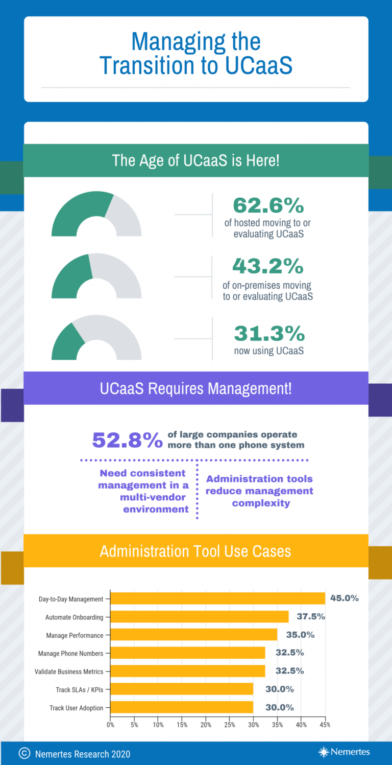Managing the Transition to UCaaS - Kurmi Software