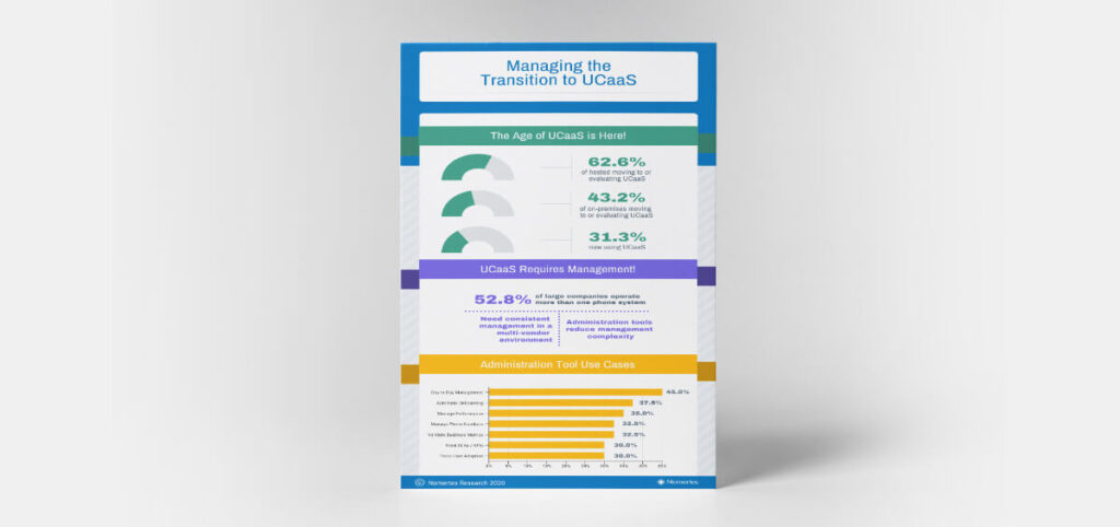 Managing The Transition To Ucaas Kurmi Software