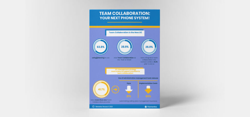 Team Collaboration: Your Next Phone System! - Kurmi Software