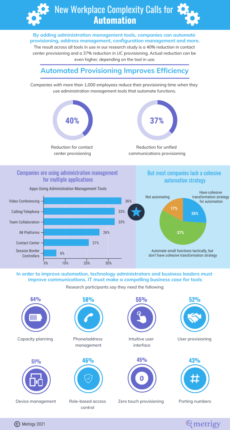 New Workplace Complexity Calls for Automation - Kurmi Software