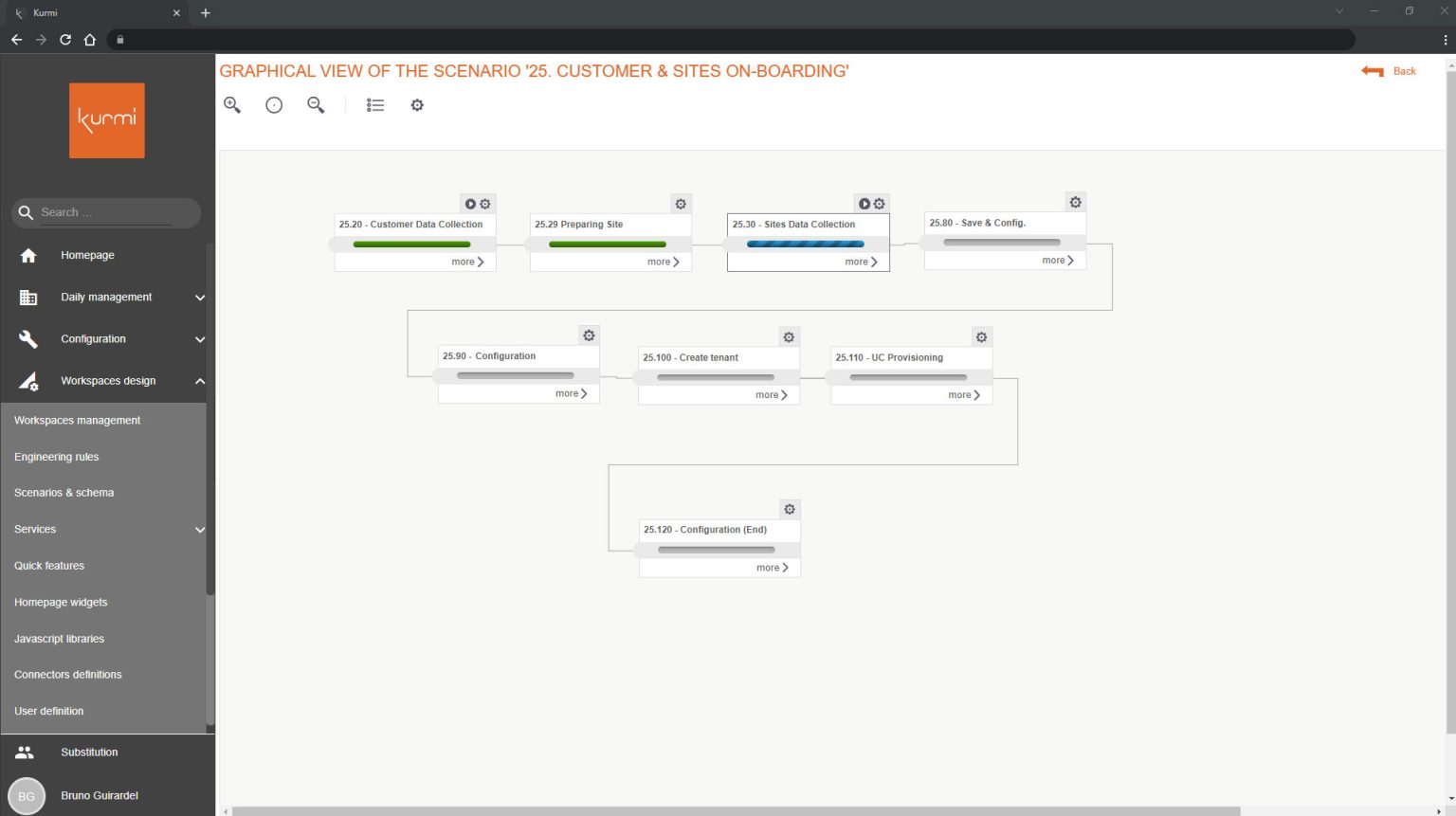 UC Management Solutions for MSPs - Kurmi Software