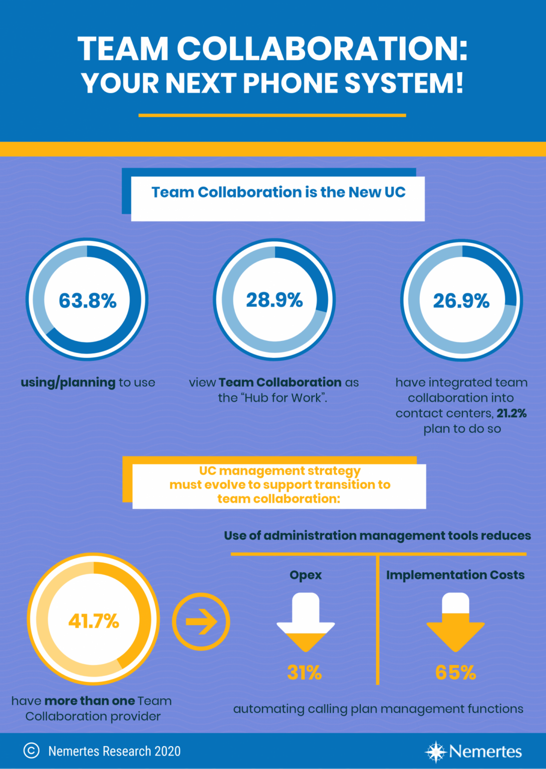 Team Collaboration: Your Next Phone System! - Kurmi Software
