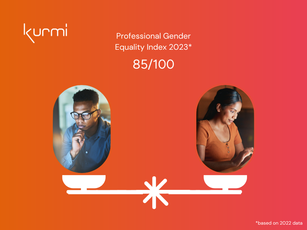 About Us - Kurmi Software