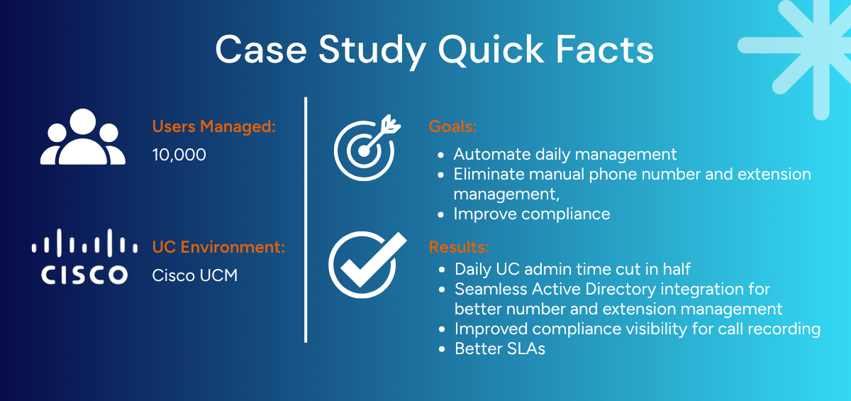 Riyad Bank Cuts UC Admin Time - Kurmi Software